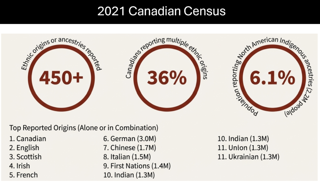 Canadian Multiculturalism: A Work in Progress